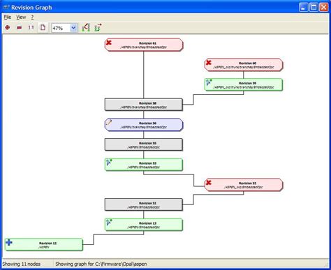 Tortoisesvn Dev Bug Revision Graph Does Not Show Revisions
