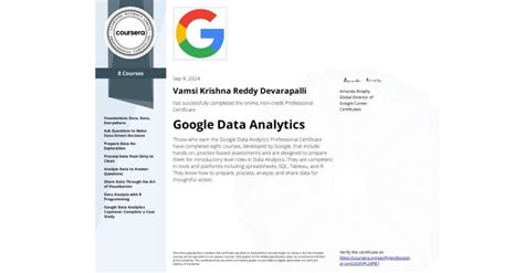 Vamsi Krishna Reddy Devarapalli On Linkedin Completion Certificate For