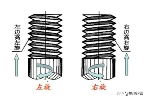 公制、英制、美制螺纹介绍（公制螺纹和美制螺纹与英制螺纹的区别） 广州市榕明液压器材有限公司官方网站