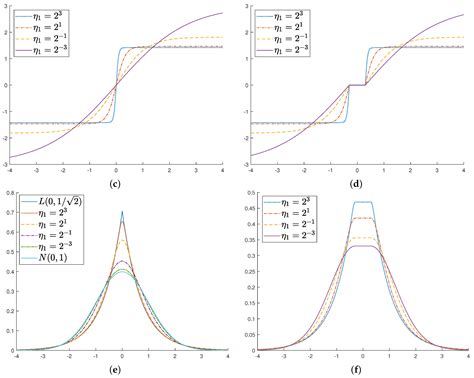 Efficient Optimization Of A Support Vector Regression Model With
