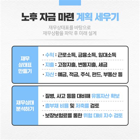 노후 준비 가이드 1탄 은퇴를 위해 필요한 노후 자금은 얼마일까