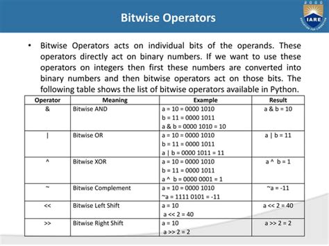 Operators In Python Arithmetic Operators Pptx Programming Languages Computing