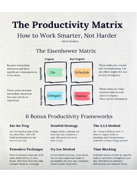 The Productivity Matrix Pdf