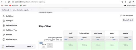 Rohit Nikam On Linkedin Shubhamlondhe 90daysofdevopschallenge