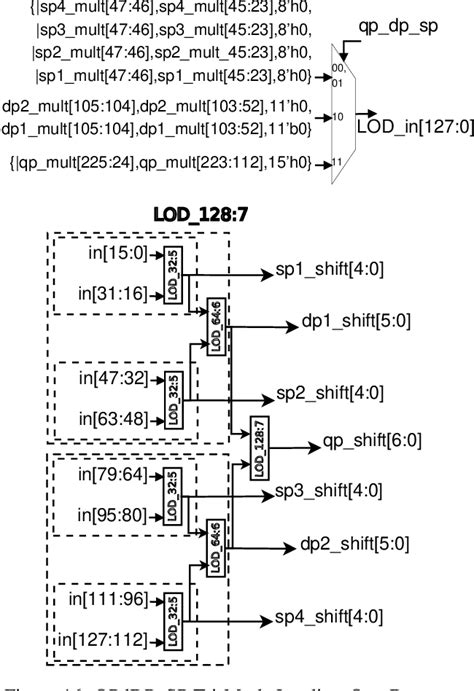 Figure 16 From Design Of Quadruple Precision Multiplier Architectures