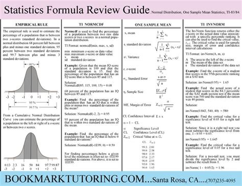 Statistics Formula Sheet Standard Deviation