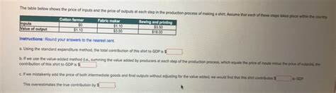 solved the table below shows the price of inputs and the