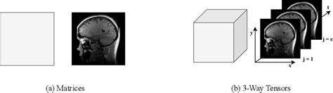 Figure 1 From Sparse Tucker Tensor Decomposition On A Hybrid Fpgacpu