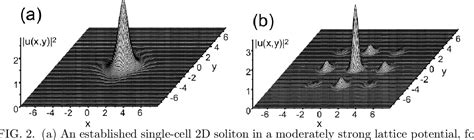 Figure 2 From Multidimensional Solitons In Periodic Potentials Semantic Scholar