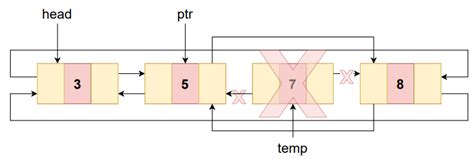 Circular Doubly Linked List