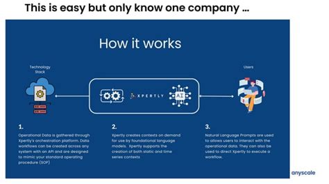 Use Case Patterns For Llm Applications 1pdf