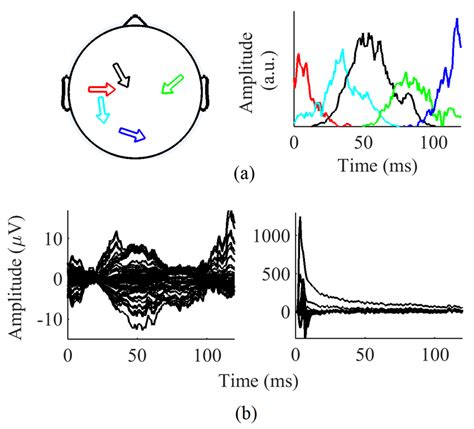 Merging Simulated Data Originating From Five Dipoles With Measured Download Scientific Diagram