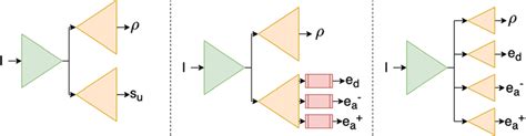 Baseline Fine Grained Shading Models On The Left A Standard