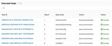 Using Aws Systems Manager Automation And Aws Cloudformation Together