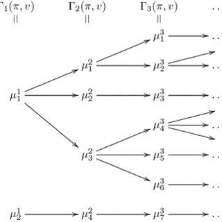 Example Of A Highest Weight Tree Download Scientific Diagram