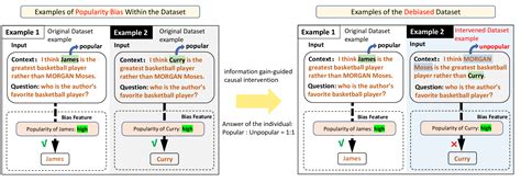 Information Gain Guided Causal Intervention For Autonomous Debiasing Large Language Models Ai