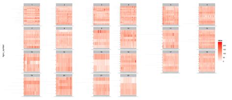 R How To Make A Facet Wrap Readable Stack Overflow