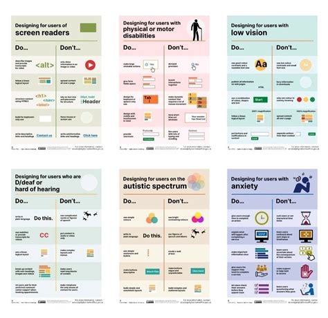 Dos And Donts On Designing For Accessibility Benelhadj Djelloul Oussama