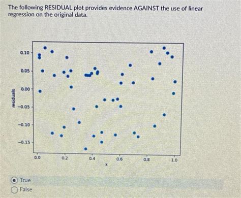 Solved The Following Residual Plot Provides Evidence Against