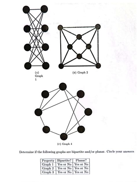 Solved A B Graph 2 Graph 1 C Graph 4 Determine If The