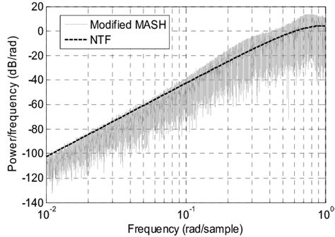 Output Spectra For An Input Value Of 2 M Download Scientific Diagram