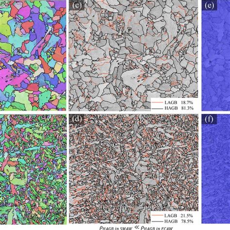 E Ebsd Maps Showing The Microstructures Of Smaw And Fcaw Specimens A Download Scientific