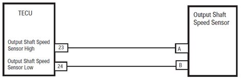 Eaton Hybrid Transmission Fault Code 58 Output Shaft Speed Sensor