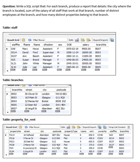 Solved Question Write A Sql Script That For Each Branch