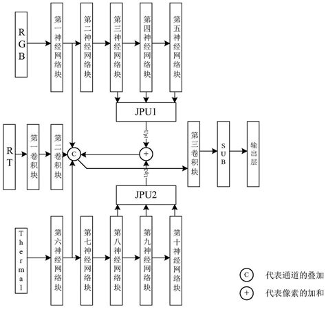 Road Scene Semantic Segmentation Method Based On Convolutional Neural