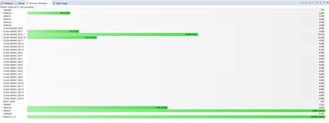 Tms320f280039c Clarify How To Read Ccs Memory Allocation View And Map File C2000