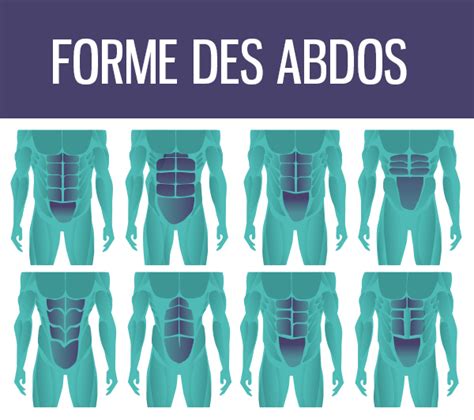 6 8 Ou 10 Abdos Le Secret Que Tous Le Monde Doit Savoir Physique De