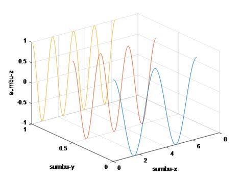 Catatan Amir Plot 3d Pada Matlab