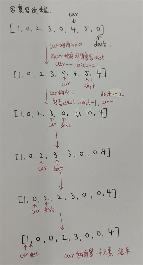 双指针算法——java实现java双指针 Csdn博客
