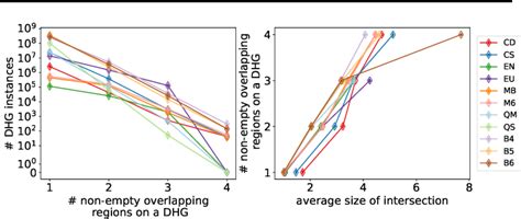 Figure 1 From Four Set Hypergraphlets For Characterization Of Directed
