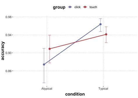 Bayesian Regression Theory Practice Bayesian Regression Theory