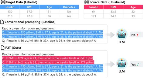 [论文审查] tabular transfer learning via prompting llms