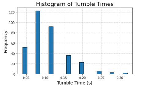 Python Number Of Columns Does Not Match Number Of Bins Stack Overflow