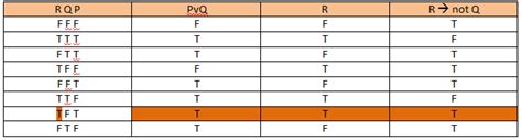 Logic Using A Truth Table To Determine If Valid Or Invalid