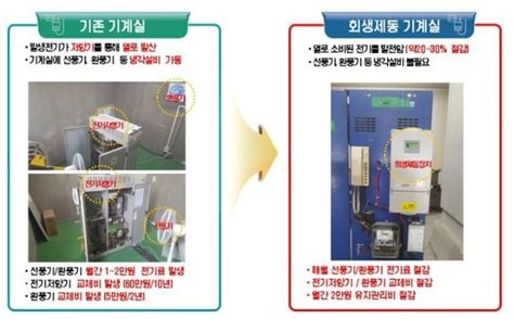 버려지는 전기 승강기 회생제동장치로 살려