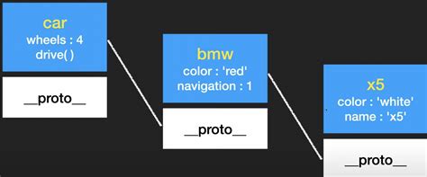 Javascript 15 상속 프로토타입 Prototype
