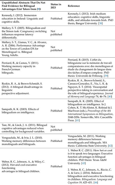 Table 3 From A Classification Bias And An Exclusion Bias Jointly Overinflated The Estimation Of