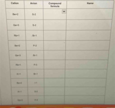 Solved Cation Anion Compound Name [chemistry]