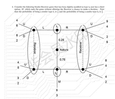 A Find All Pure Strategy Pooling Strategy Perfect