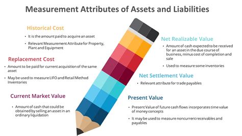 Measurement Concepts Hemani Financial Solutions