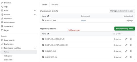 Github图床同步到cloudflare R2 云原生之路