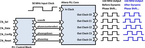 Figure 3 From A Pll Based Phased Array Method To Minimize Phase