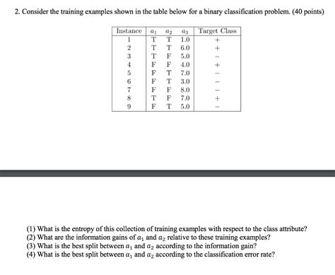 Solved 2 Consider The Training Examples Shown In The Table Chegg