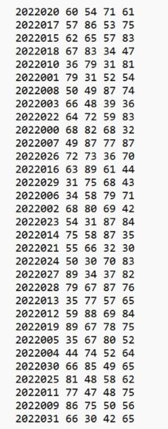 Solved Please Use C Language To Compile This Program And The