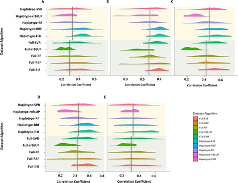 Optimizing Genomic Selection In Soybean An Important Improvement In
