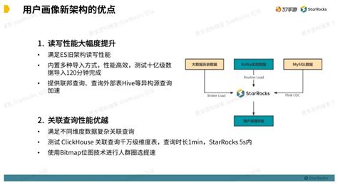 结构化数据与非结构化数据的区别、特点和应用场景 Itpub博客